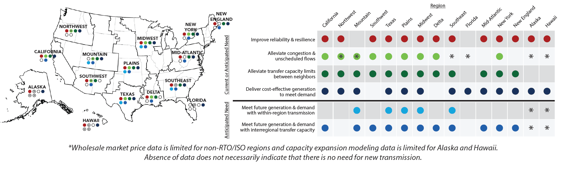 Three Key Transmission Links Get $1.3B Boost With Federal Capacity ...