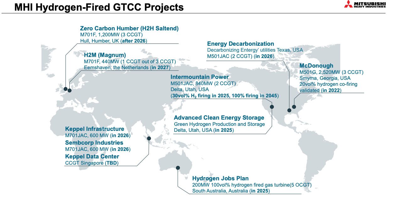 MHI, Mitsubishi Power Report Breakthroughs for Hydrogen Combustion ...