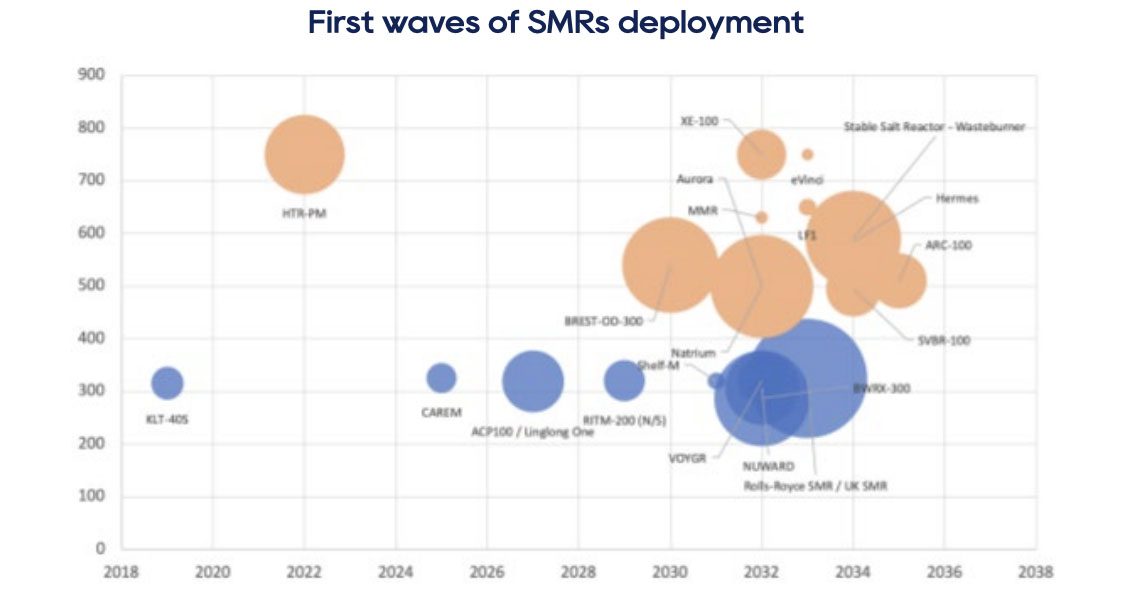 2023: A Transformative Year for Small Modular Nuclear Reactors