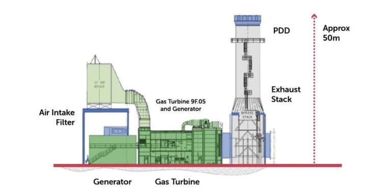 Pioneering GE F-Class Hydrogen-Capable Gas Power Plant Begins ...