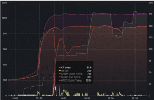 Combining the Digital and the Personal in CCPP Maintenance