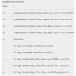 DOE Eases Requirements in Final Transformer Efficiency Standards Amid ...