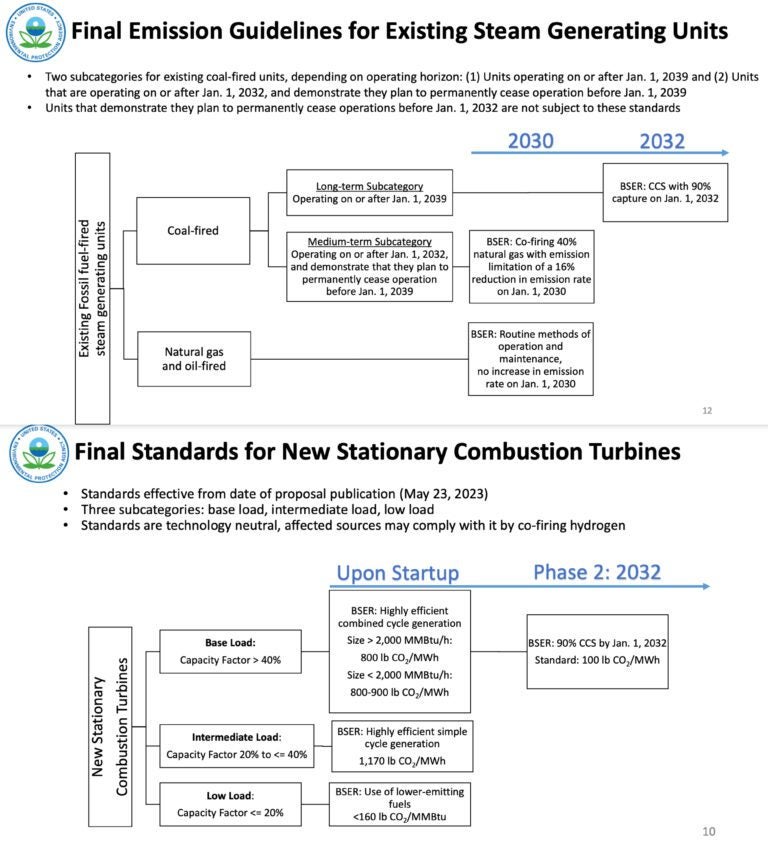 Federal Court Rejects Stay on EPA's Carbon Pollution Standards in ...