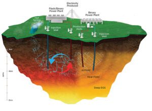 Delving Deeper: New Optimism for Enhanced Geothermal Systems