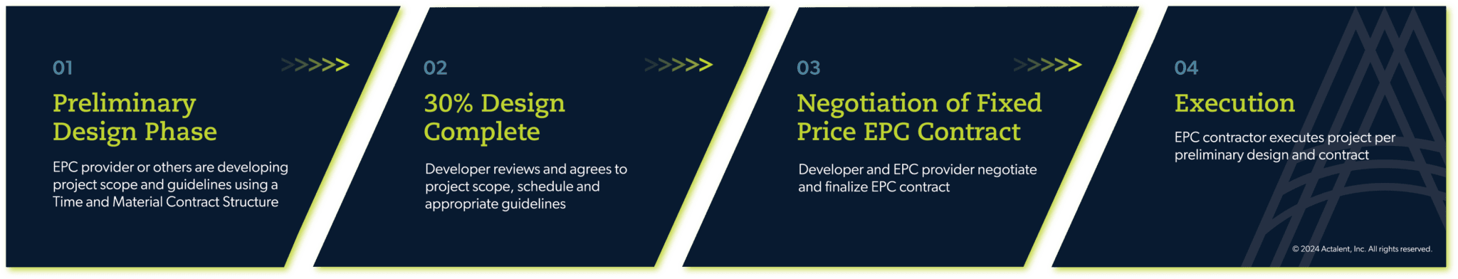 How to Get the Most Out of EPC Contracts