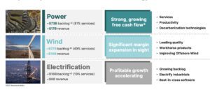 A Bold Beginning: GE Vernova Charts Course for Electrification and Decarbonization in Market Debut
