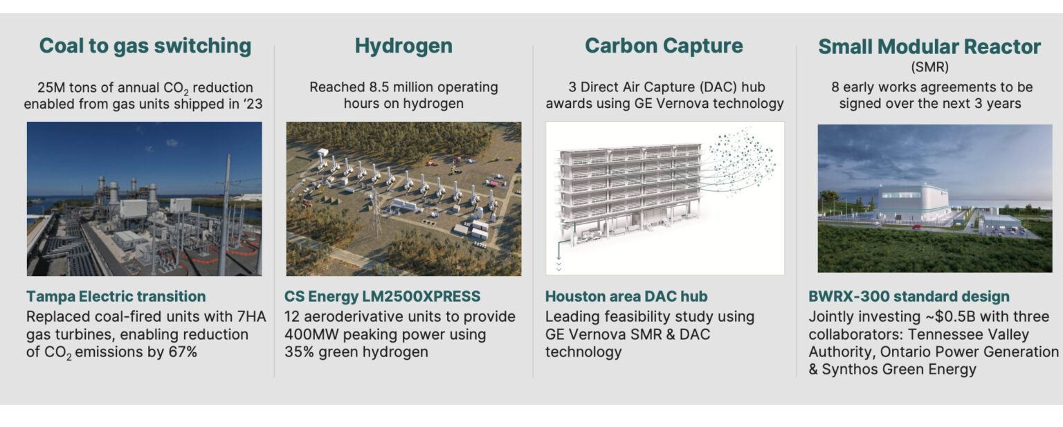A Bold Beginning: GE Vernova Charts Course for Electrification and ...