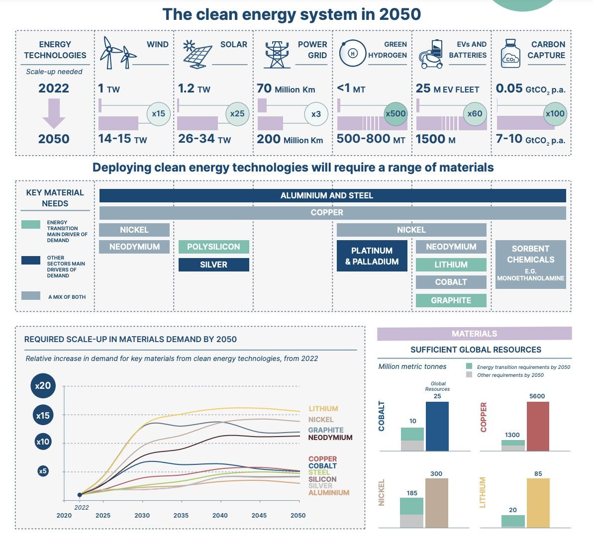 Five Dynamic Factors Reshaping the Power Sector Supply Chain