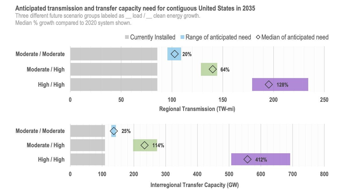 2024 Shaping Up to Be Dramatic for Transmission and Distribution
