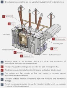 The Transformer Crisis: An Industry on the Brink