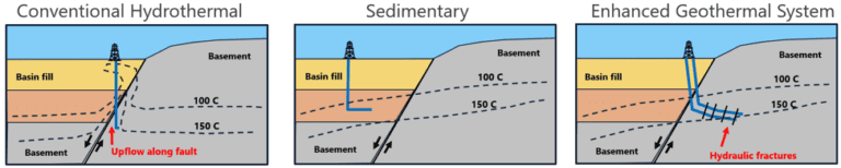 Sedimentary Geothermal Resources Offer a Bright Future for Geothermal ...