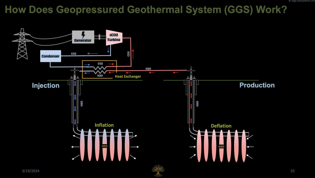 Sage’s First 3-MW Geothermal Power and Energy Storage Project Will Feed ...