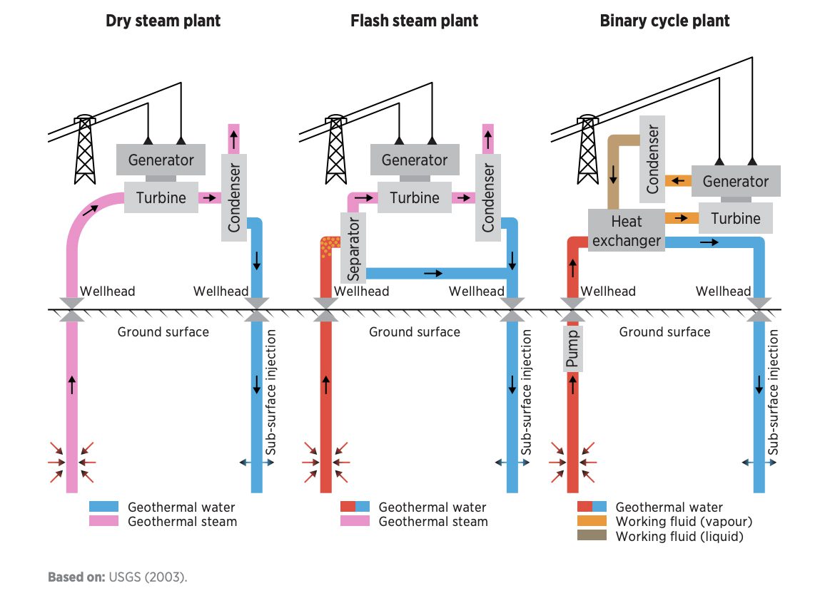 THE BIG PICTURE: Geothermal Power Landscape (Infographic)