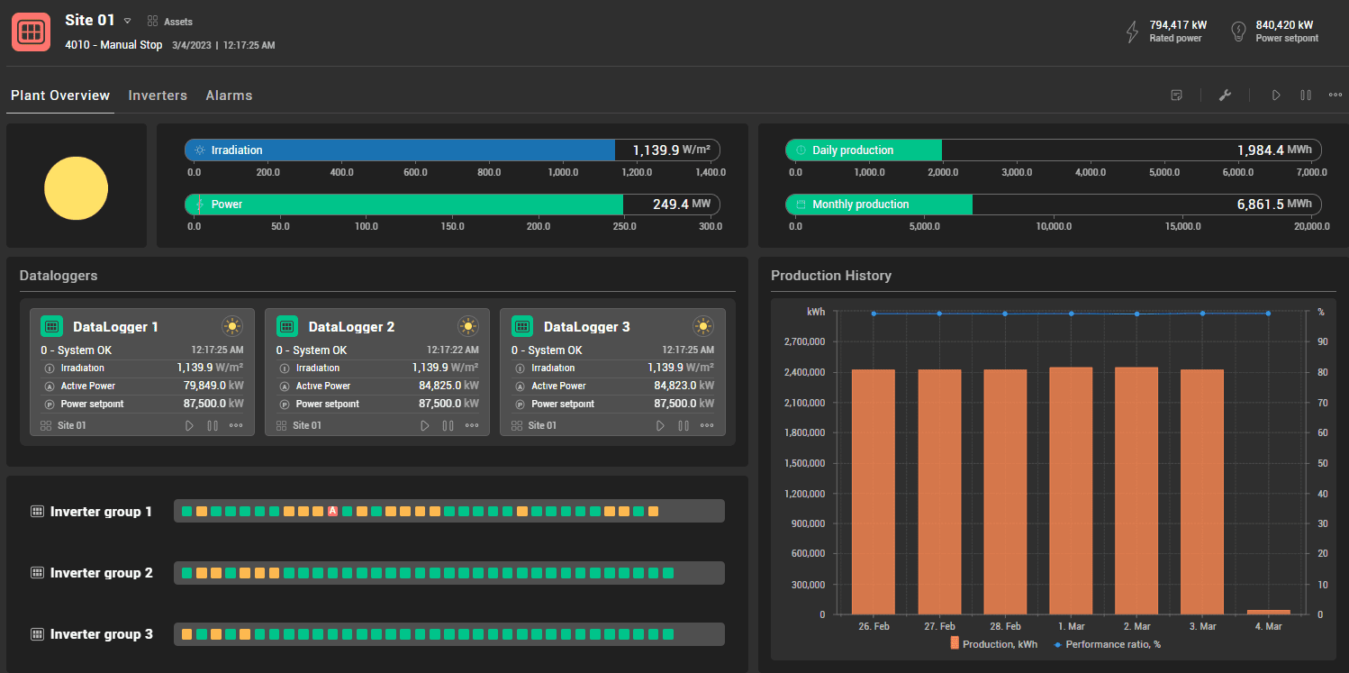 Reimagining the Role of SCADA and Asset Management Software in the Age of Renewable Generation ...