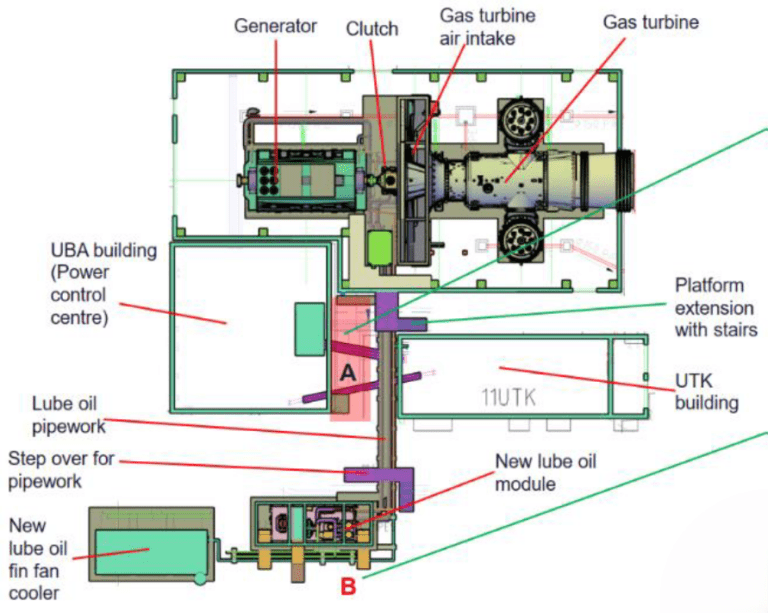 The Queensland SuperGrid Marries the Old and the New