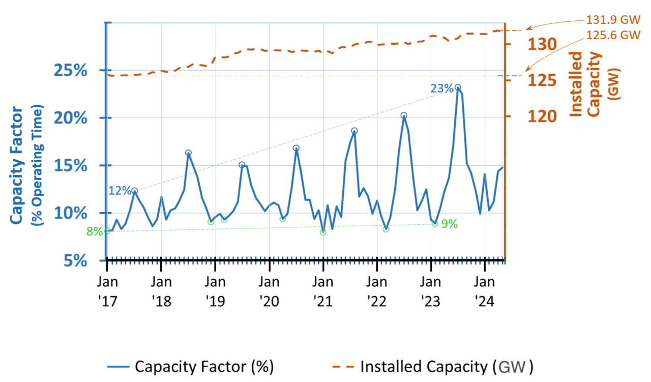 Simple Cycle, Combined Cycle, or a Hybrid Approach?