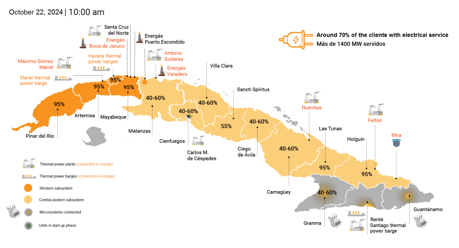 A Breakdown of Cuba’s Grid Collapse and Recovery Efforts