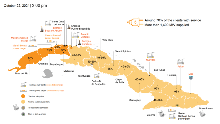 A Breakdown of Cuba’s Grid Collapse and Recovery Efforts