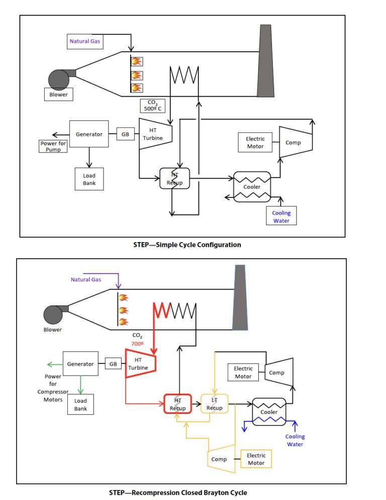 Breakthrough for sCO2 Power Cycle as STEP Demo Completes Phase 1 of 10 ...