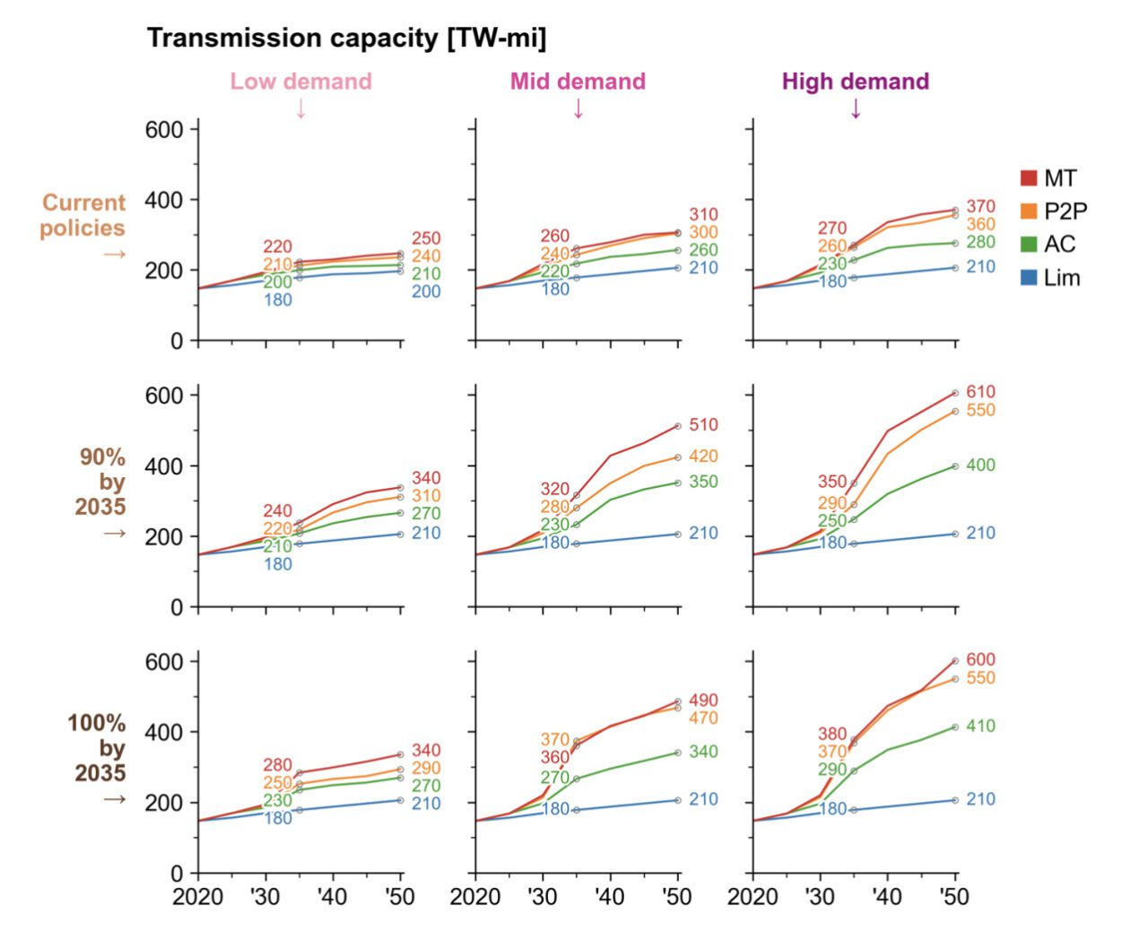$1.5B Federal Boost for Four Major Transmission Projects as DOE Unveils ...