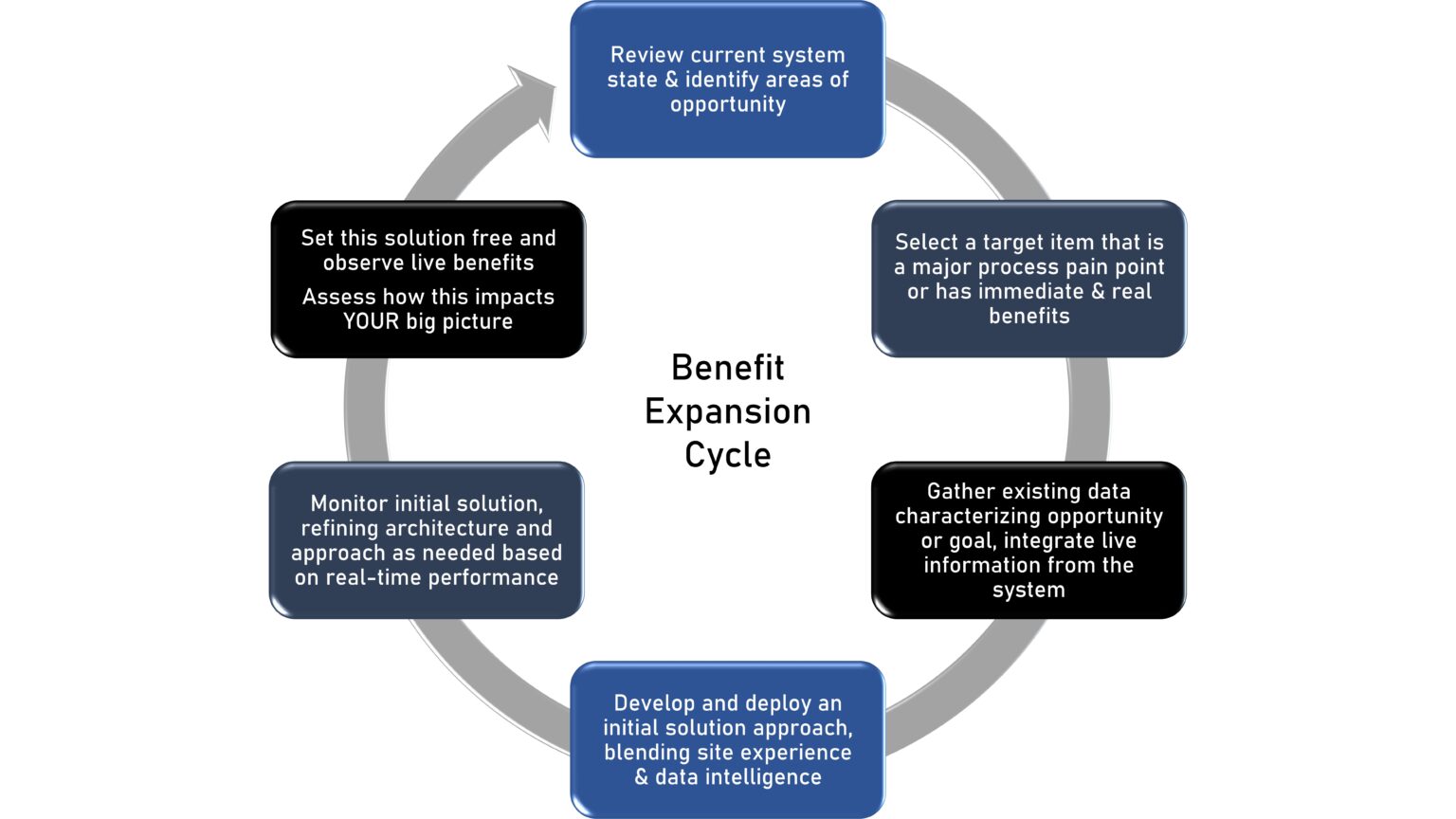Combining Ai And Real World Knowledge For Continual Benefits Power Magazine