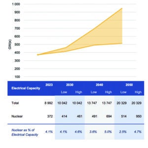 Can Nuclear's Big Recent Wins Propel a True Global Revival?