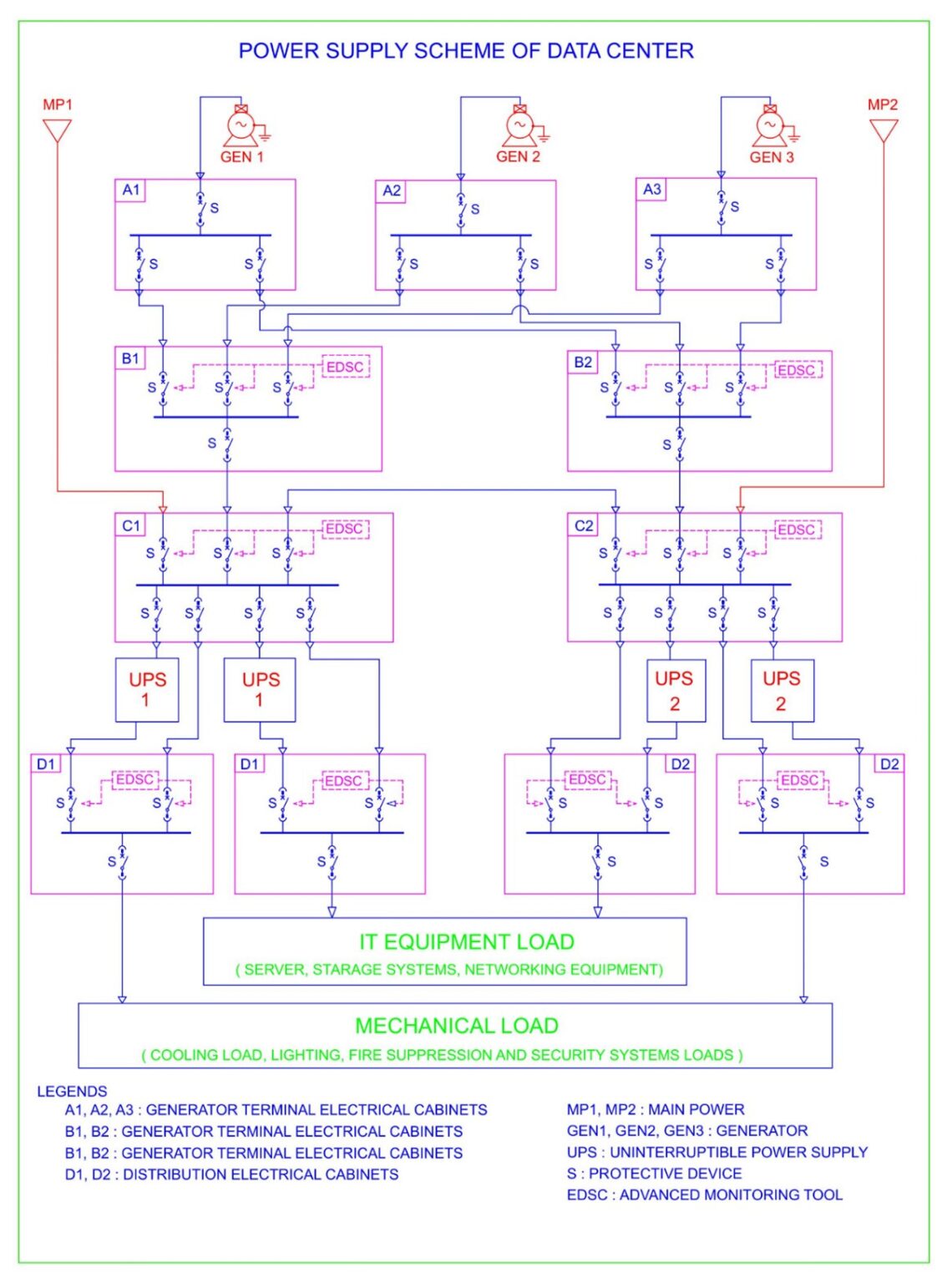 Understanding Uptime Institute’s Tier III Standard: A Guide to Data ...