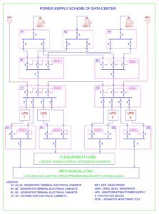 Understanding Uptime Institute’s Tier III Standard: A Guide to Data ...