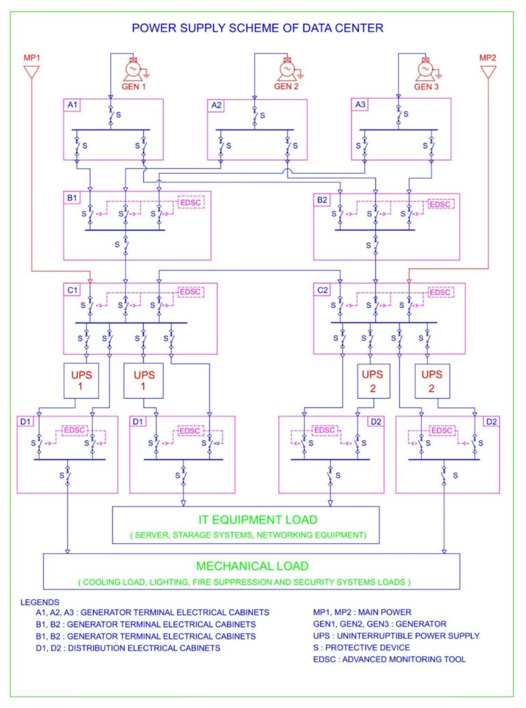 Understanding Uptime Institute’s Tier III Standard: A Guide to Data ...
