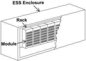 Fire Suppression for Battery Energy Storage Systems