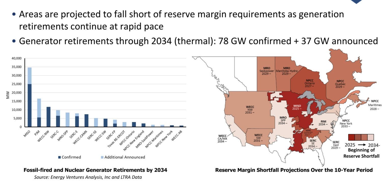Five Critical Insights from NERC’s 2024 Long-Term Reliability Assessment
