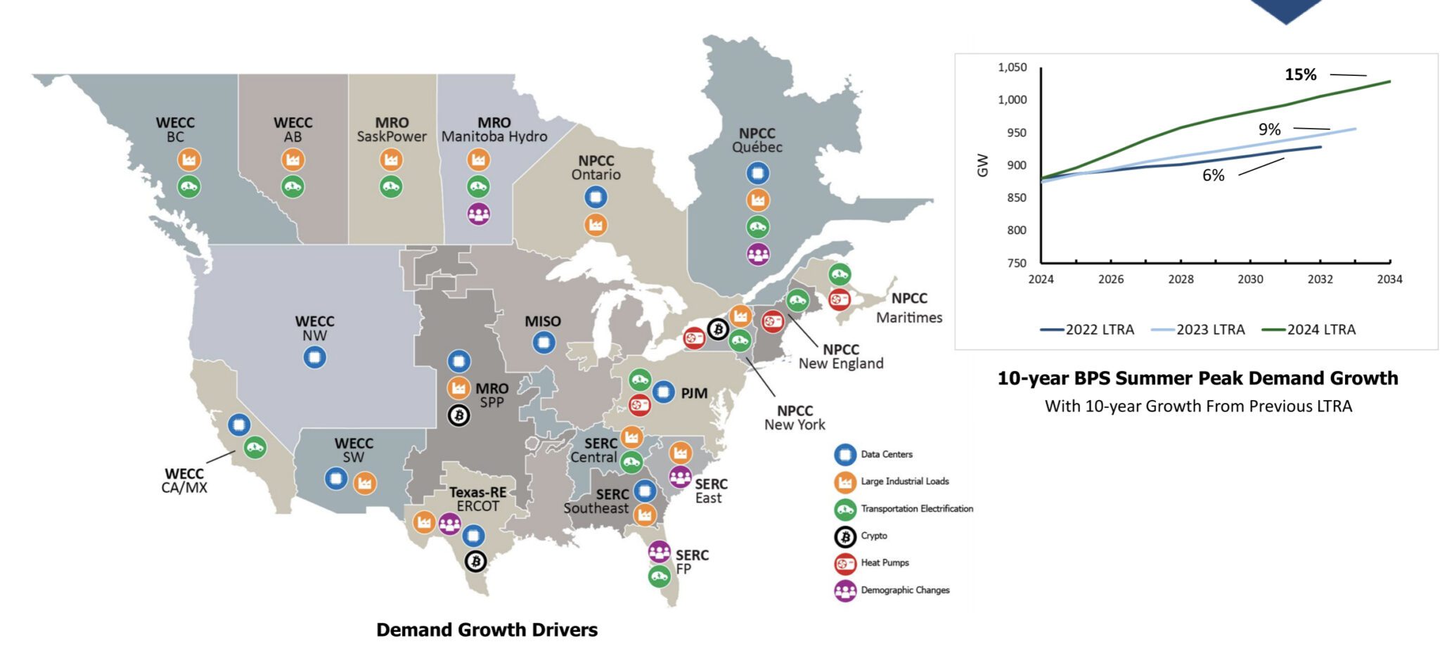 Five Critical Insights from NERC’s 2024 Long-Term Reliability Assessment