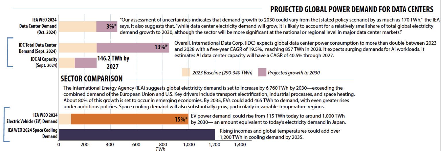 THE BIG PICTURE: How Much Power Will Data Centers Consume? (Infographic)