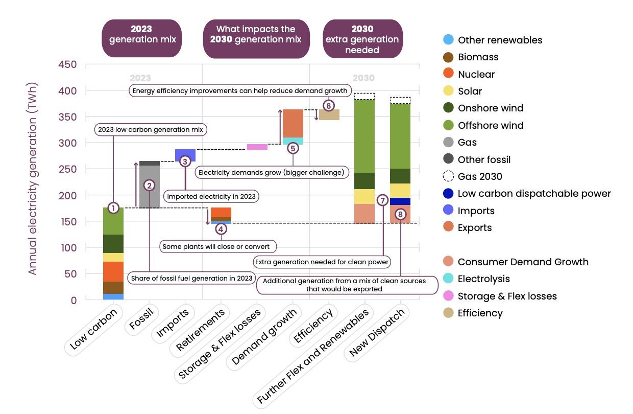 Siemens Energy Joins Forces for Bold 100% Hydrogen HL Gas Turbine Leap
