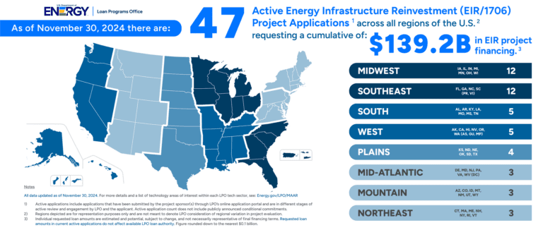 As Last Measure, Biden Administration Unveils $23B in Utility Loan ...