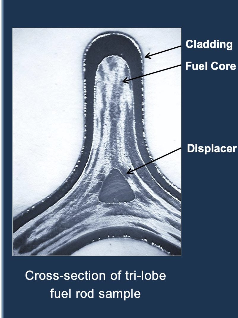 Lightbridge, Oklo to Explore Co-Located Advanced Nuclear Fuel ...
