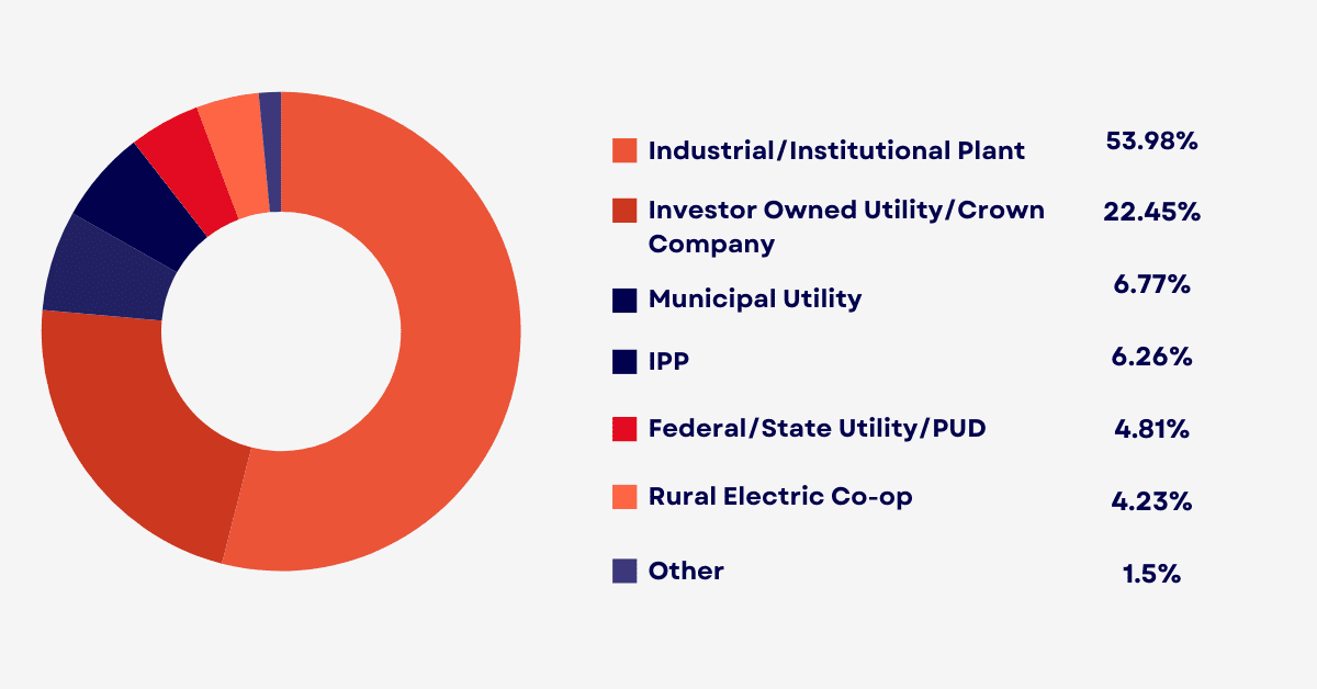 Why POWER? Gas Power - POWER Magazine
