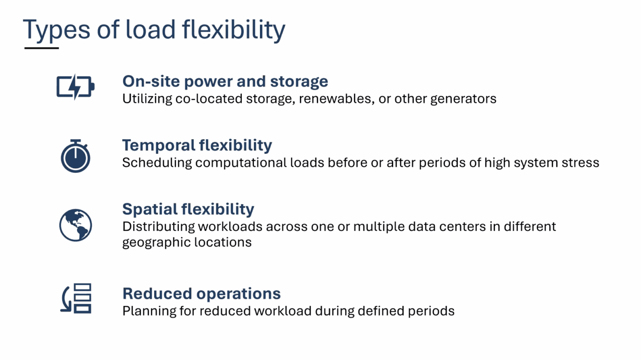 Duke Researchers: Grid Flexibility Key to Accommodate Load Growth