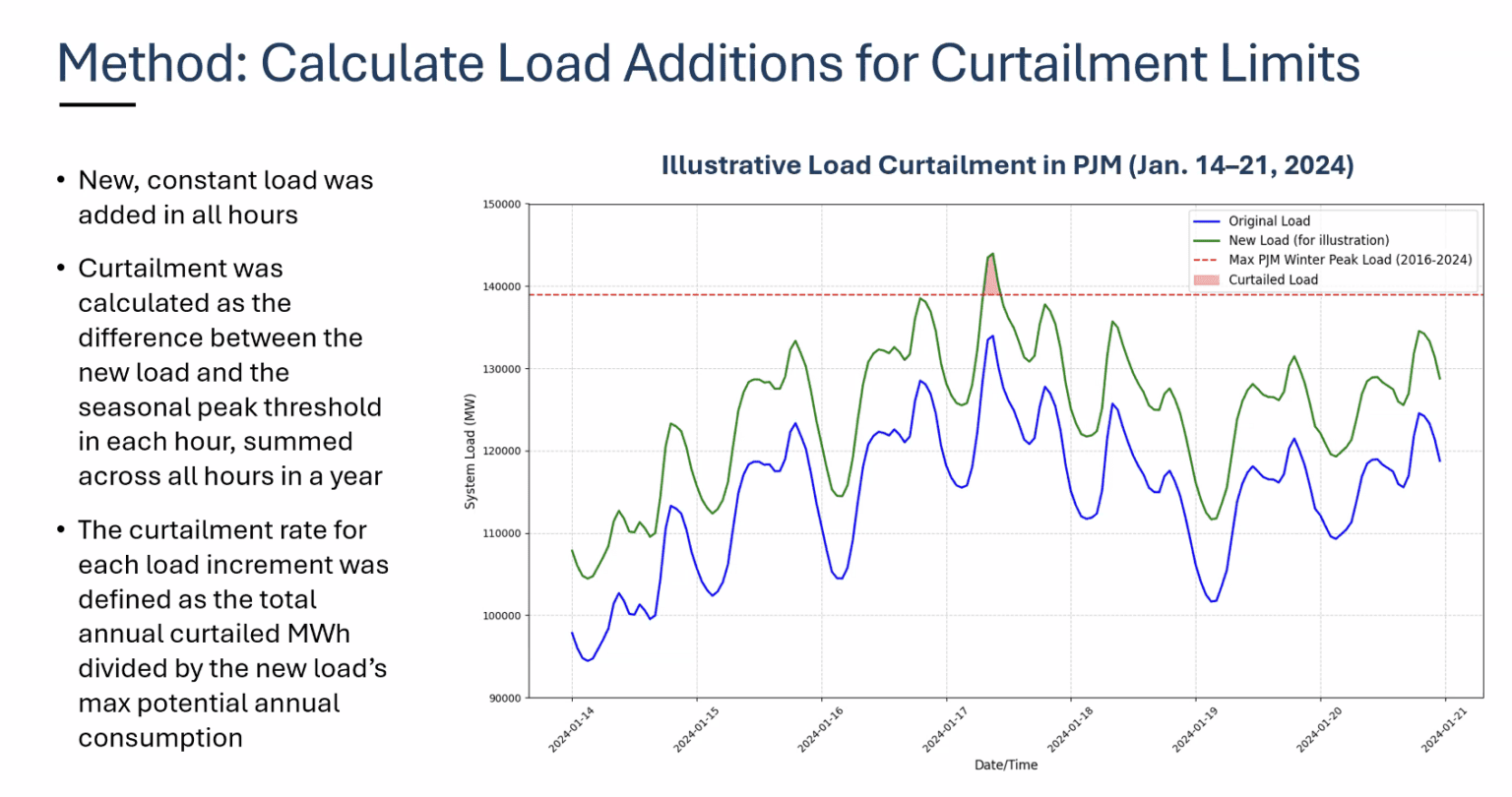 Duke Researchers: Grid Flexibility Key to Accommodate Load Growth