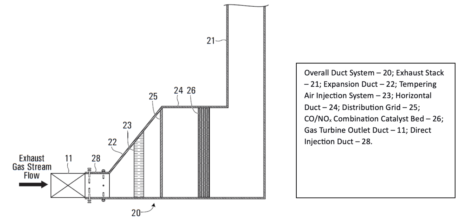 Direct Injection SCRs Lower Cost of NOx and CO Removal at Data Centers