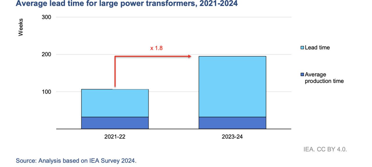Heathrow Airport Transformer Fire Prompts Urgent Inquiry, Exposes ...