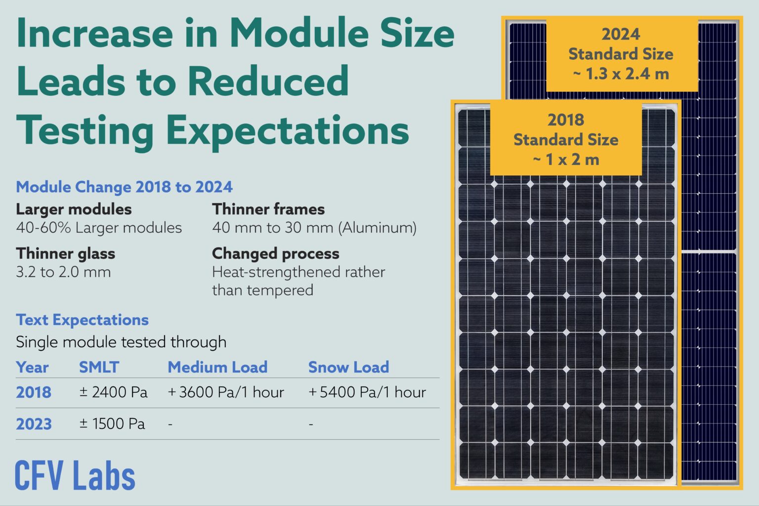Solar and Steel Offer Resilience Against Breakage, Tariffs, Supply ...