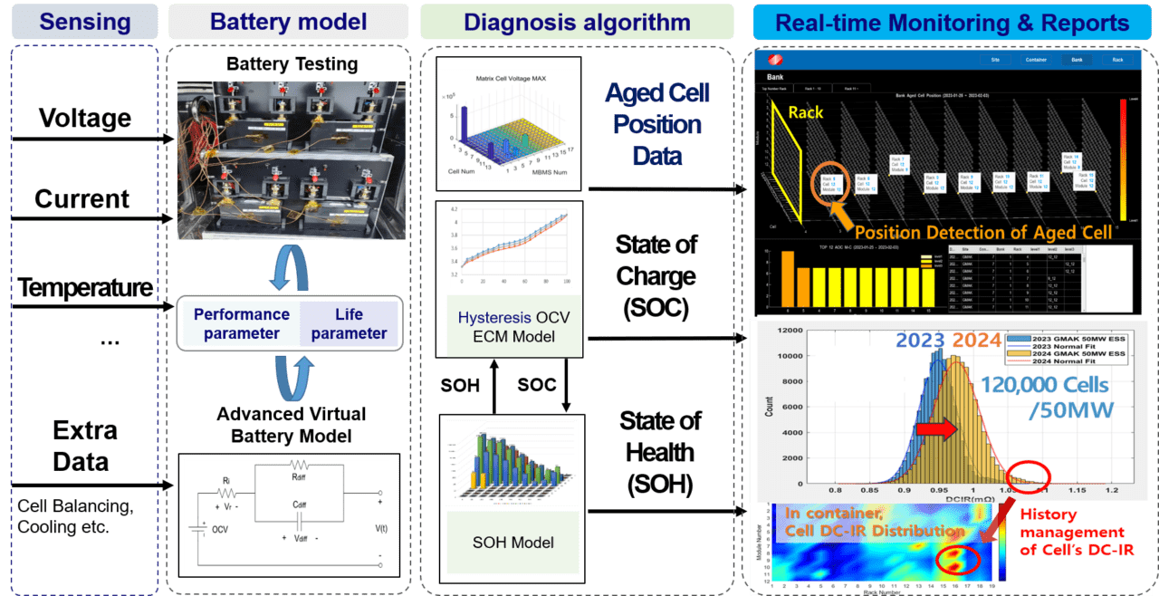 An Innovative Solution for ESS Safety - Energy News 247