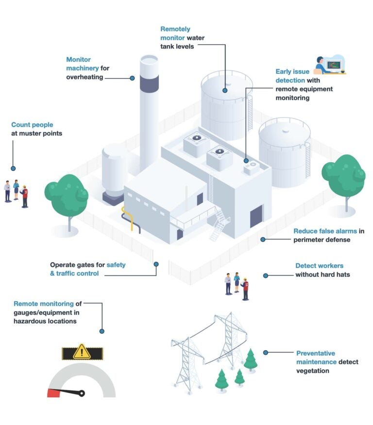 Unveiling Untapped Potential In Utilities with Video and Sensor ...