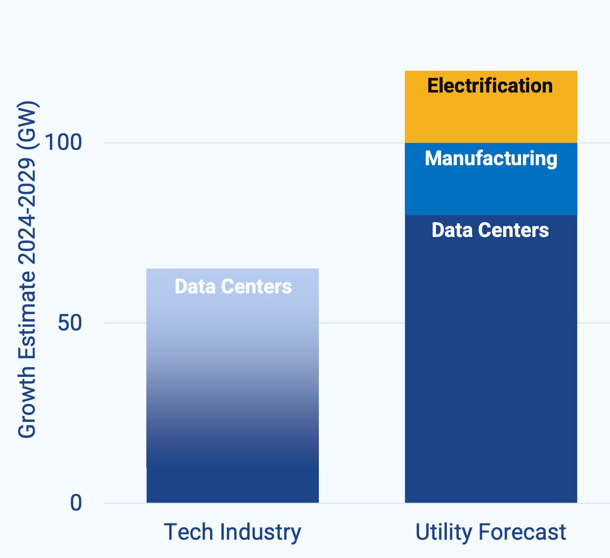 Out of Sync: The Infrastructure Misalignment Undermining the U.S. Grid