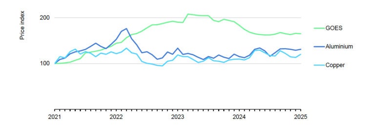 Out of Sync: The Infrastructure Misalignment Undermining the U.S. Grid