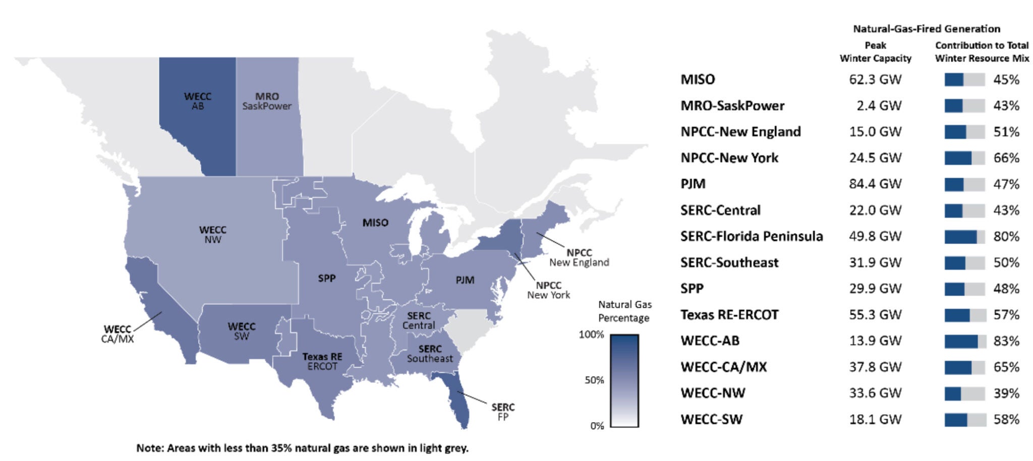 Out of Sync: The Infrastructure Misalignment Undermining the U.S. Grid