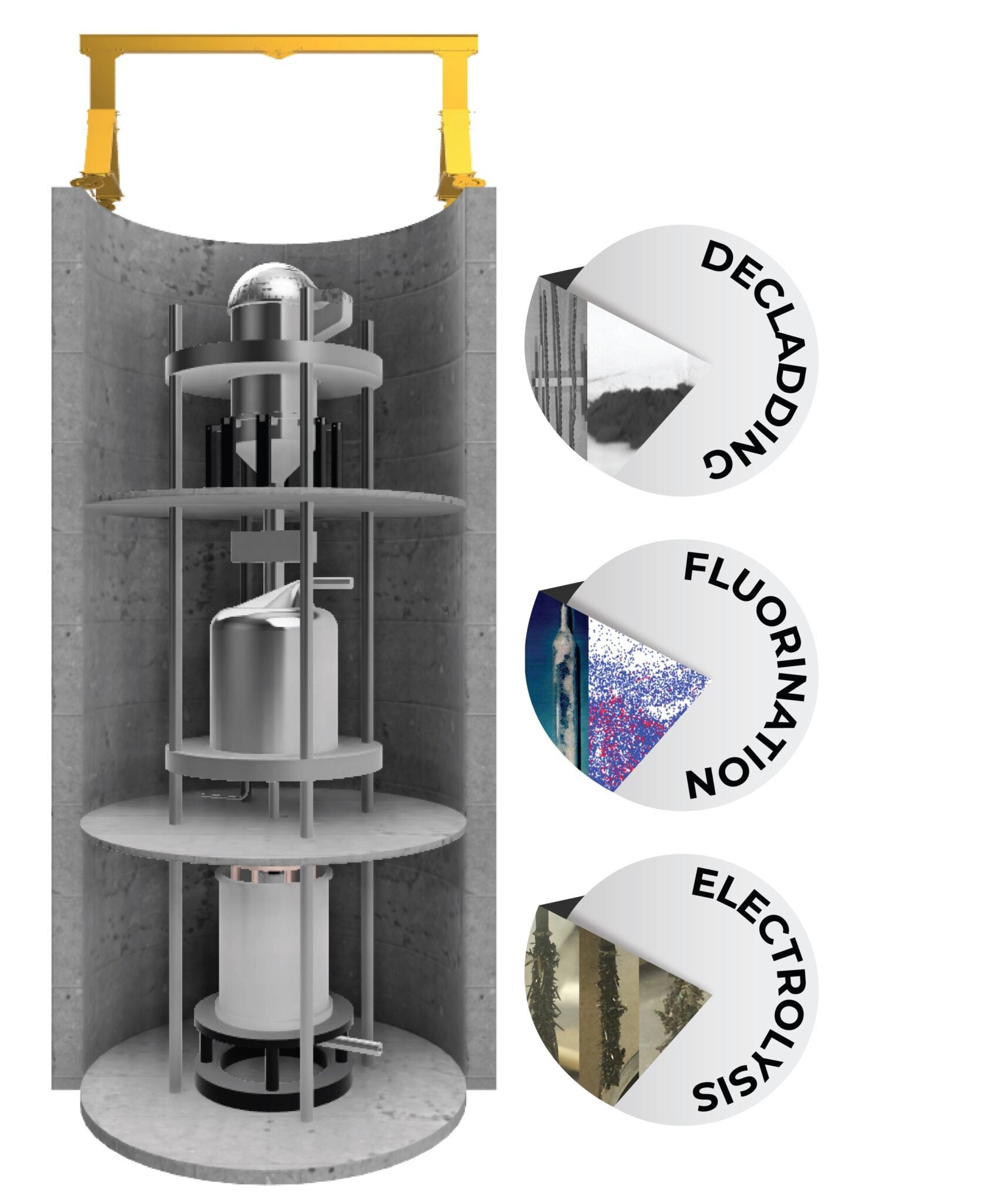 Safe, Secure, Economically Viable Nuclear Fuel Recycling is Here
