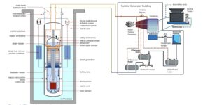 NuScale Advances SMR-Powered Desalination and Hydrogen Production with ...