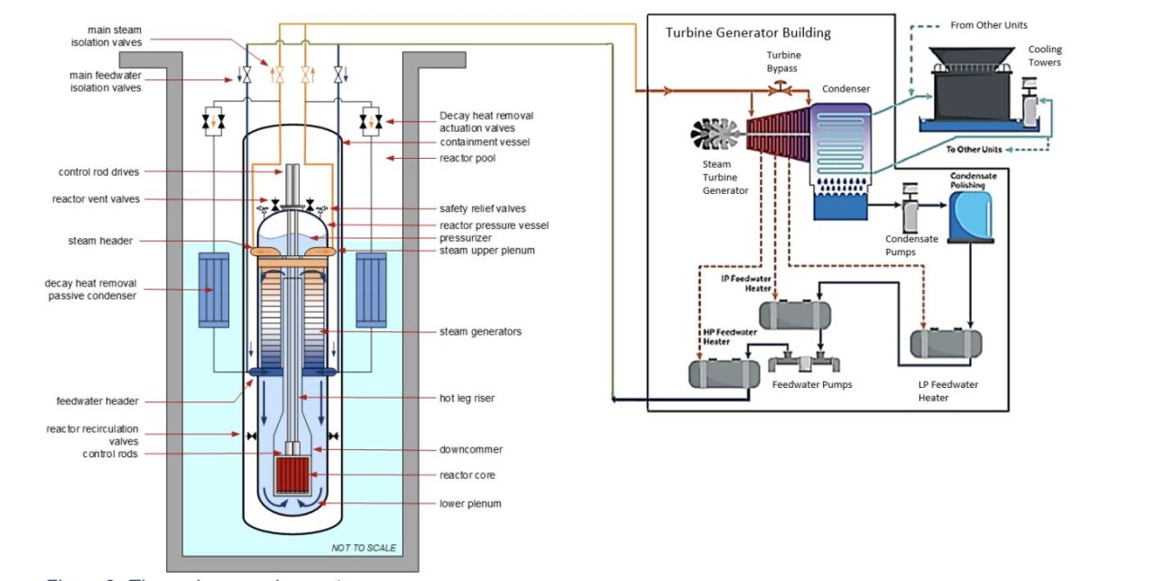 NuScale Advances SMR-Powered Desalination and Hydrogen Production with ...